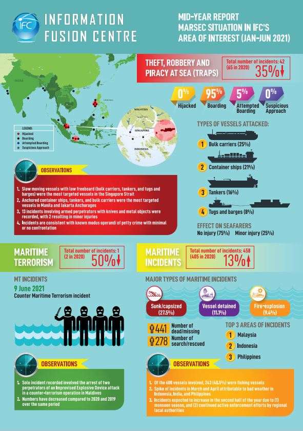 Information Fusion Centre