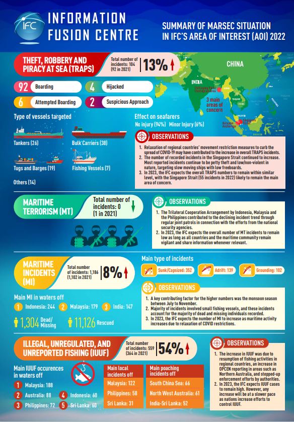 Information Fusion Centre
