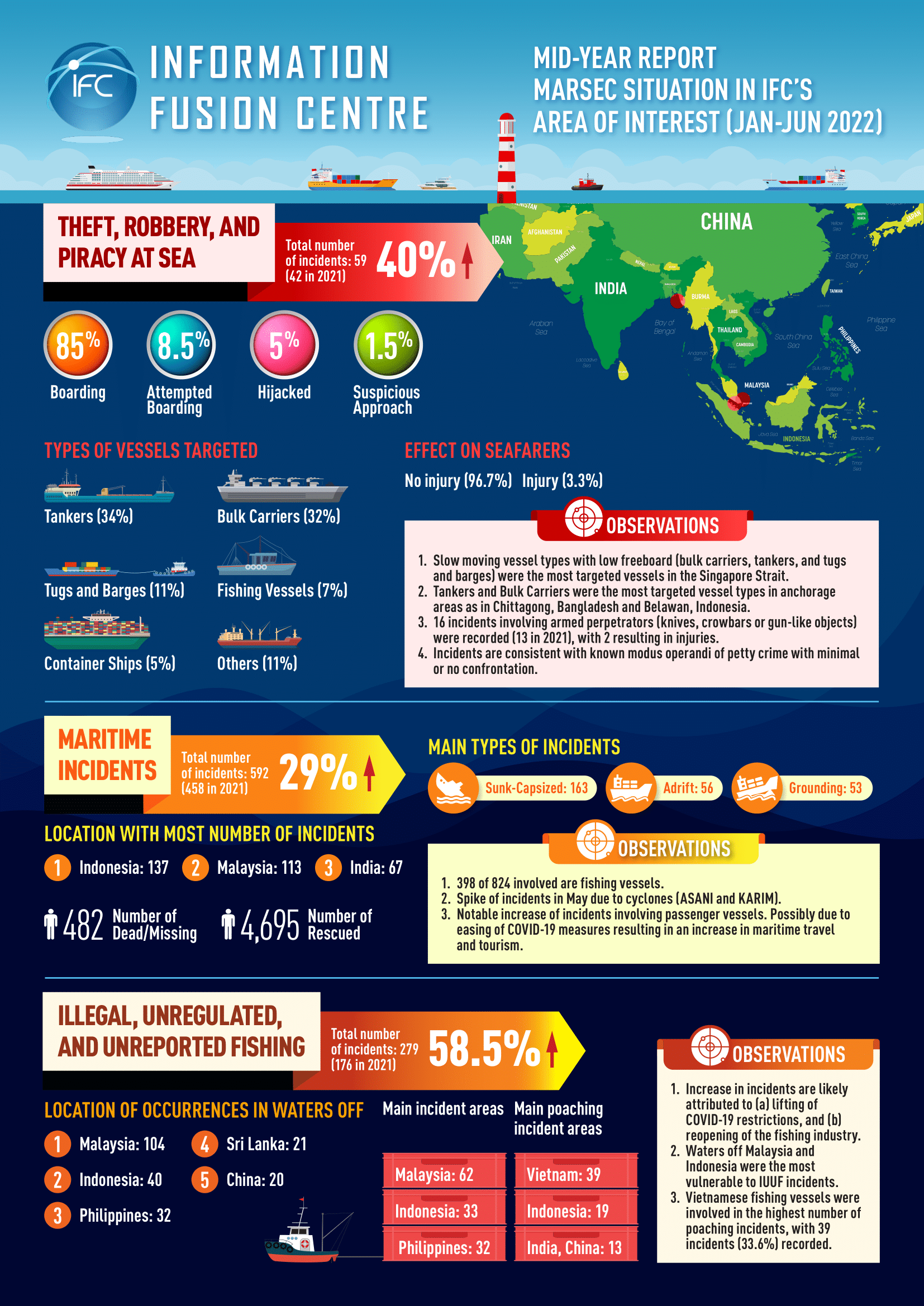 Information Fusion Centre