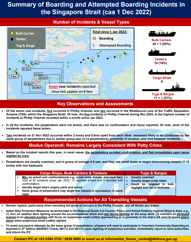 Information Fusion Centre