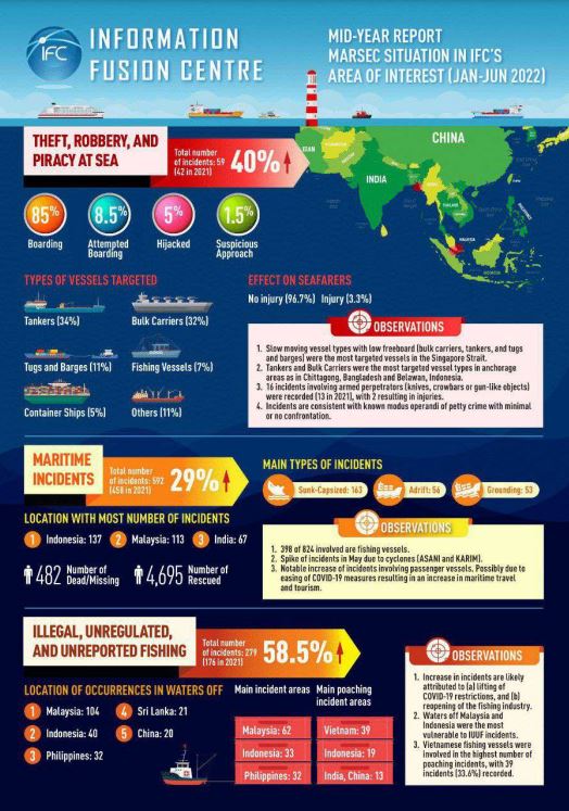 Information Fusion Centre