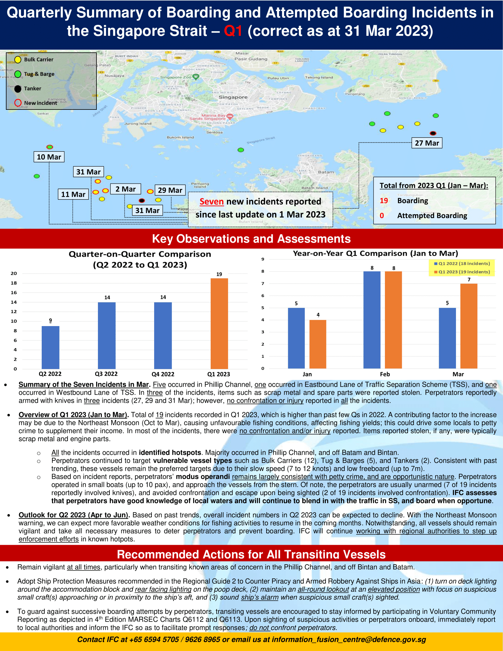 Information Fusion Centre