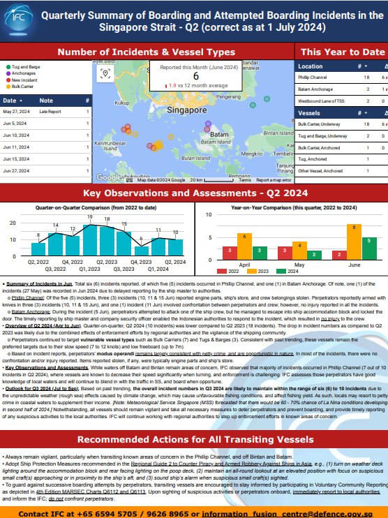 Information Fusion Centre