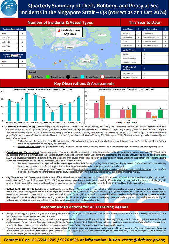 Information Fusion Centre