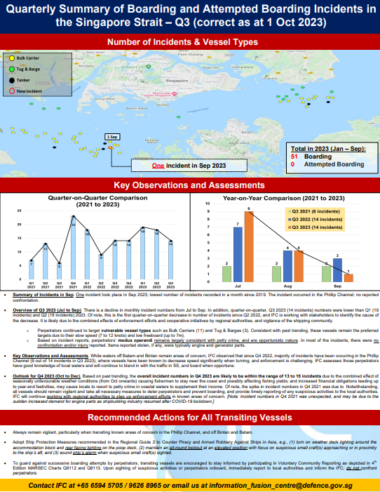 Information Fusion Centre